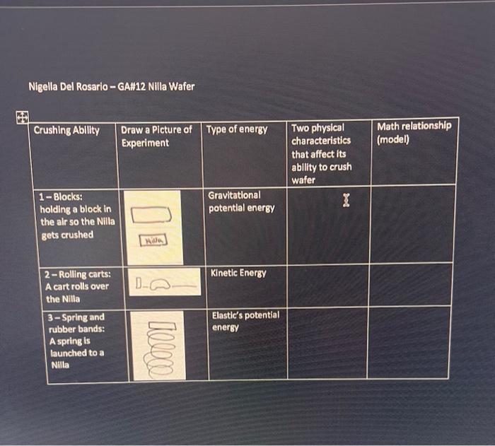 Solved Nigella Del Rosario - GA:12 Nilla Wafer | Chegg.com
