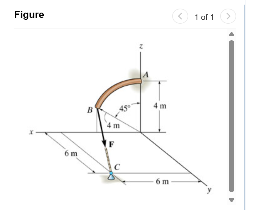 Solved Consider the rod in (Figure 1). ﻿Figure 1 ﻿of 1 ﻿Part | Chegg.com