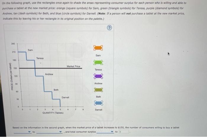 Solved Each rectangle you can place on the following graph | Chegg.com