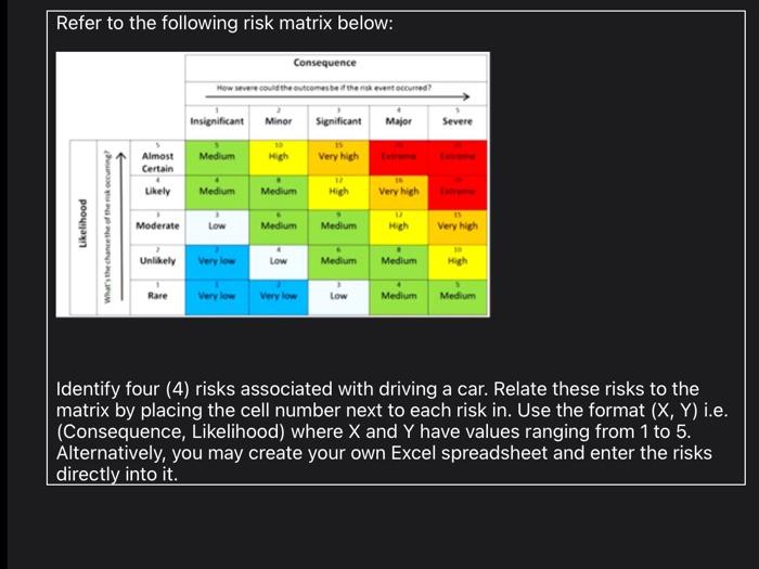Solved Refer to the following risk matrix below: Consequence | Chegg.com