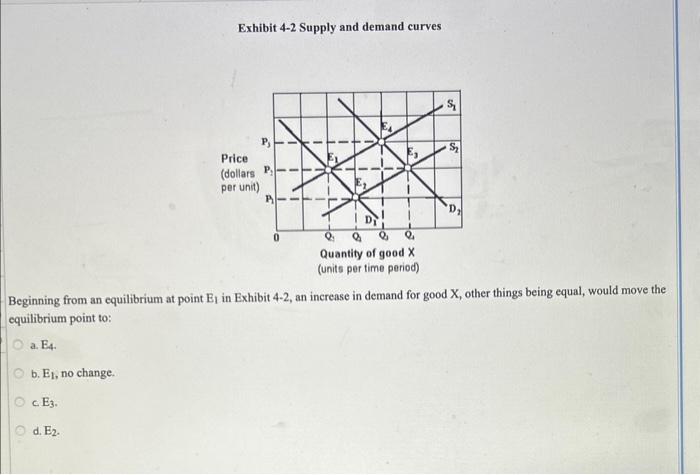 Solved Exhibit 4-2 Supply and demand curves Beginning from | Chegg.com