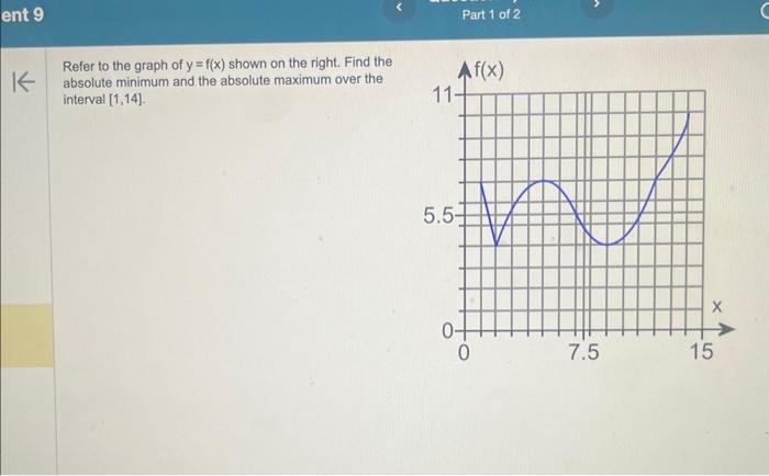 Solved Refer to the graph of y=f(x) shown on the right. Find | Chegg.com