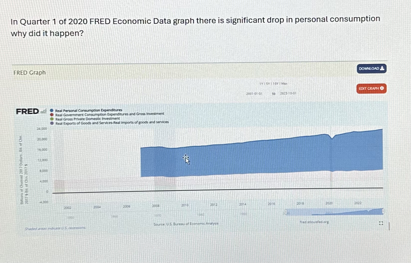 Solved In Quarter 1 ﻿of 2020 ﻿FRED Economic Data graph there | Chegg.com