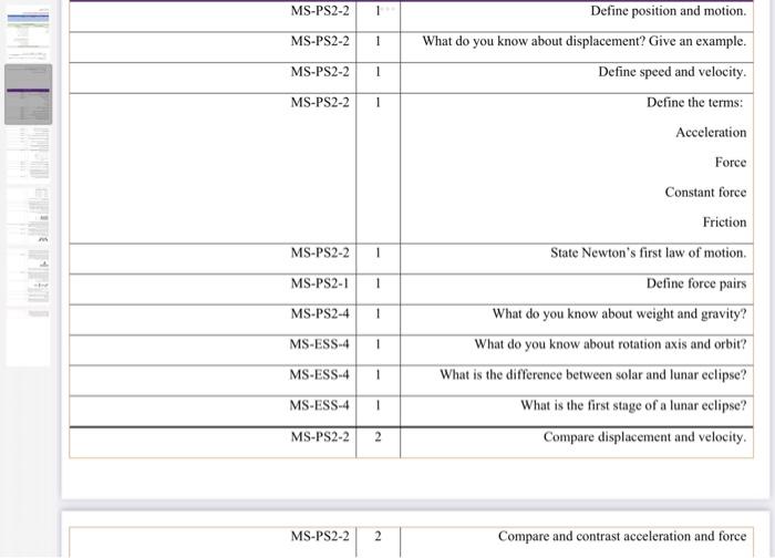 Solved MS-PS2-2 1 MS-PS2-2 1 MS-PS2-2 1 Define position and | Chegg.com