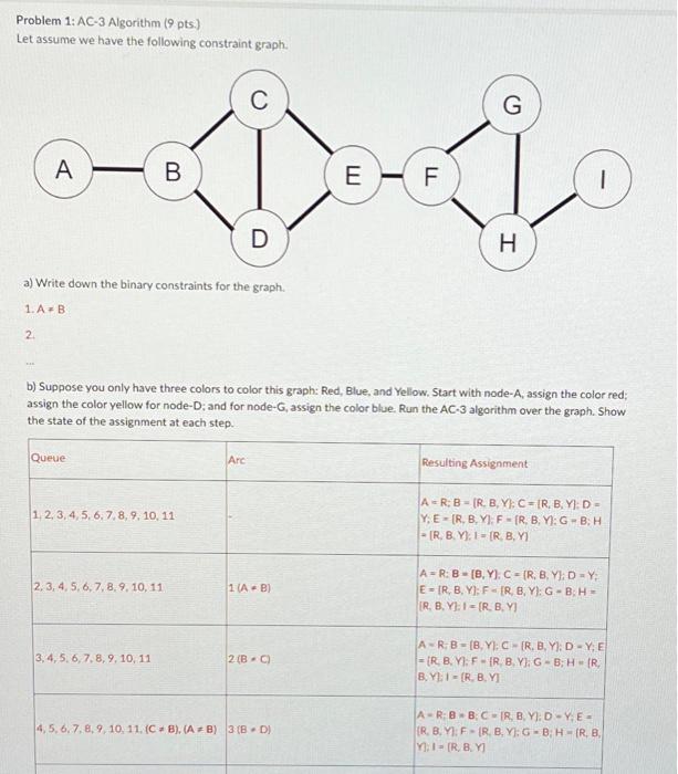 Solved Problem 1: AC-3 Algorithm (9 pts.) Let assume we have | Chegg.com