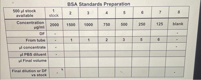 BSA Standard Dilution 2mg/ml Standard Stock solution | Chegg.com