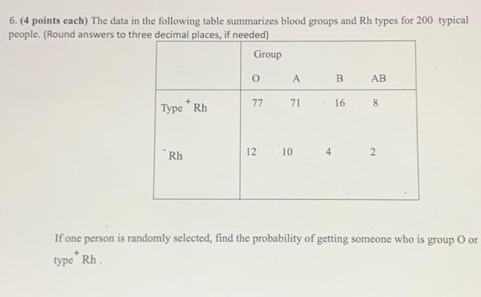 Solved 6. (4 points each) The data in the following table | Chegg.com