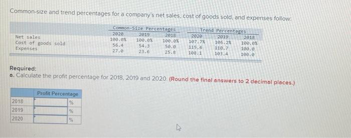 Solved Common-size and trend percentages for a company's net | Chegg.com