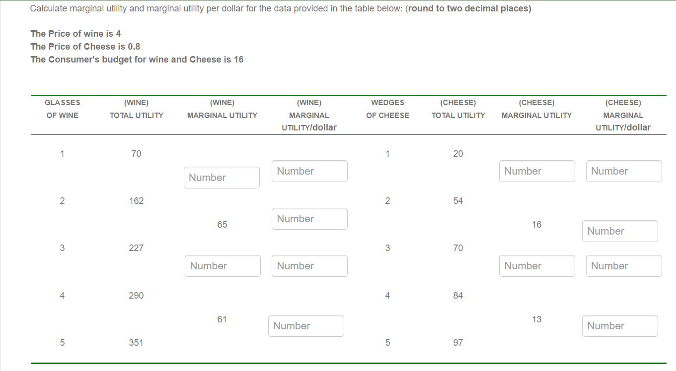 Calculate marginal utility and marginal utility per | Chegg.com