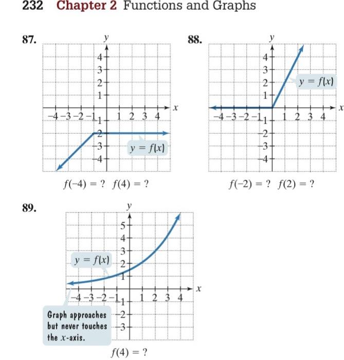 Solved Section 2.1 Basics of Functions and Their Graphs 231 | Chegg.com
