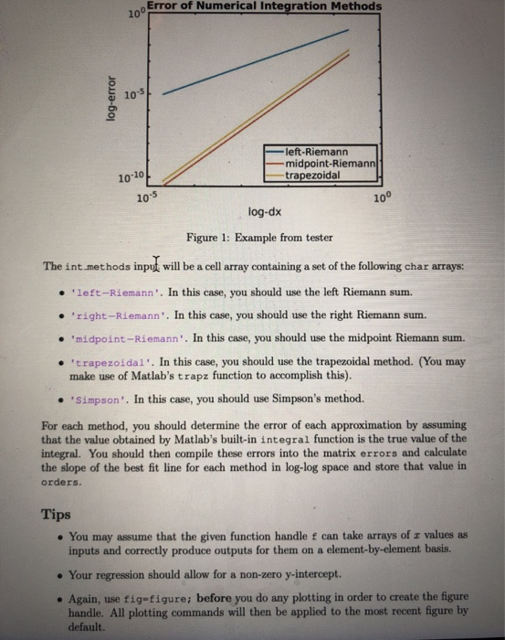 Solved 2 Numerical integration basics 2.1 Numerical | Chegg.com