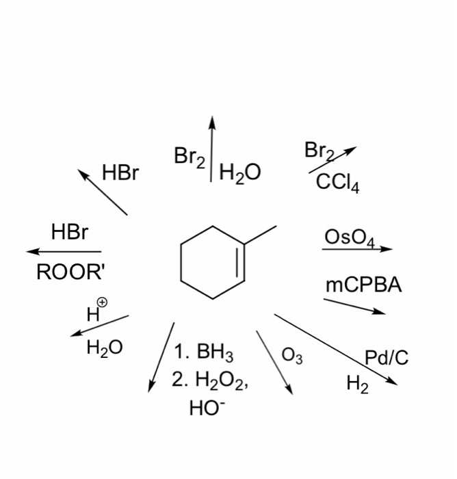 Solved Вr СC4 Br2 H2о HBr OsOд HBr MСРВА ROOR Н Pd/C Н2 Оз | Chegg.com