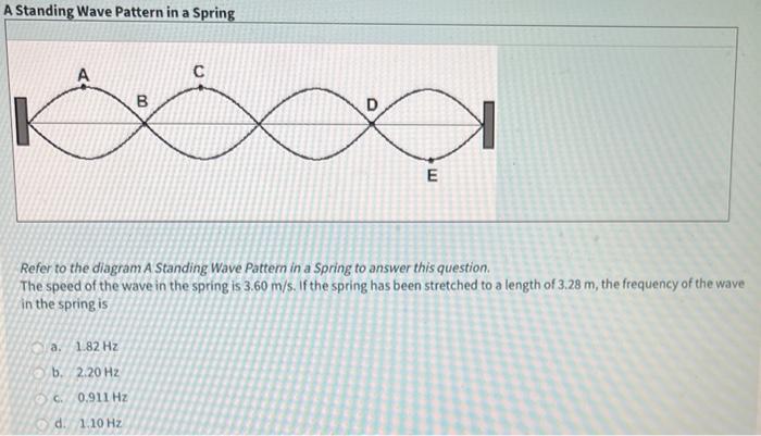 Solved A Standing Wave Pattern in a Spring Refer to the | Chegg.com