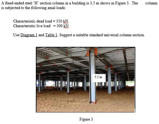 Solved Table 1: Universal Steel Columns (Dimensions and | Chegg.com
