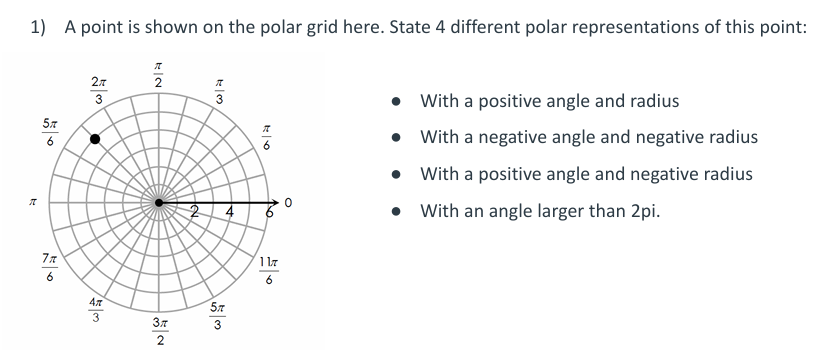 Solved A point is shown on the polar grid here. State 4 | Chegg.com
