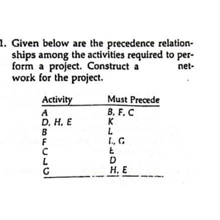 Solved Given below are the precedence relationships among | Chegg.com