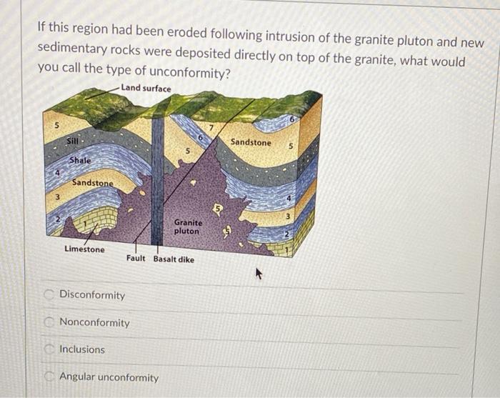 Solved If this region had been eroded following intrusion of | Chegg.com