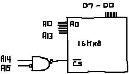 Solved Find the address range of the memory design in the | Chegg.com