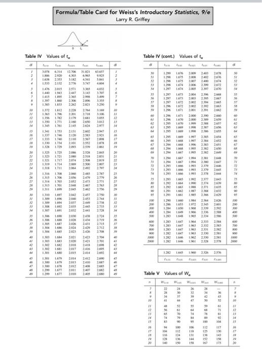 Solved Formula/Table Card for Weiss's Introductory | Chegg.com