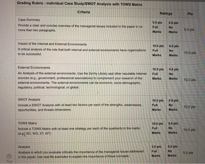 Grading Rubric - Individual Case Study/SWOT Analysis | Chegg.com