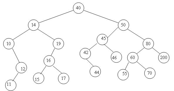 Solved Write the order of the nodes visited in:a) | Chegg.com