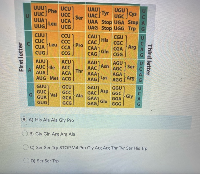 Solved Question 1 (1 point) Saved The following sequence | Chegg.com
