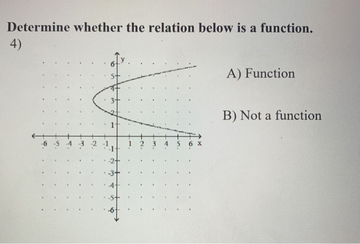 Solved Determine whether the relation below is a function. | Chegg.com