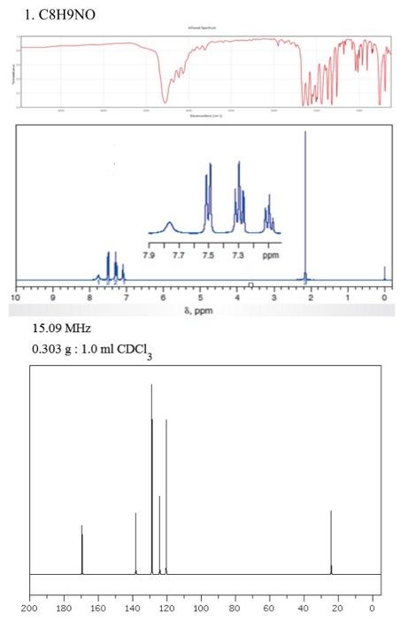 Solved 1. C8H9NO بال 79 7.7 75 73 ppm 10 8. ppm 15.09 MHz | Chegg.com