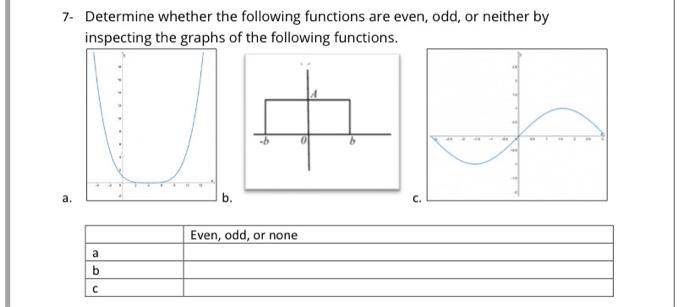 Solved Determine whether the following functions are even, | Chegg.com