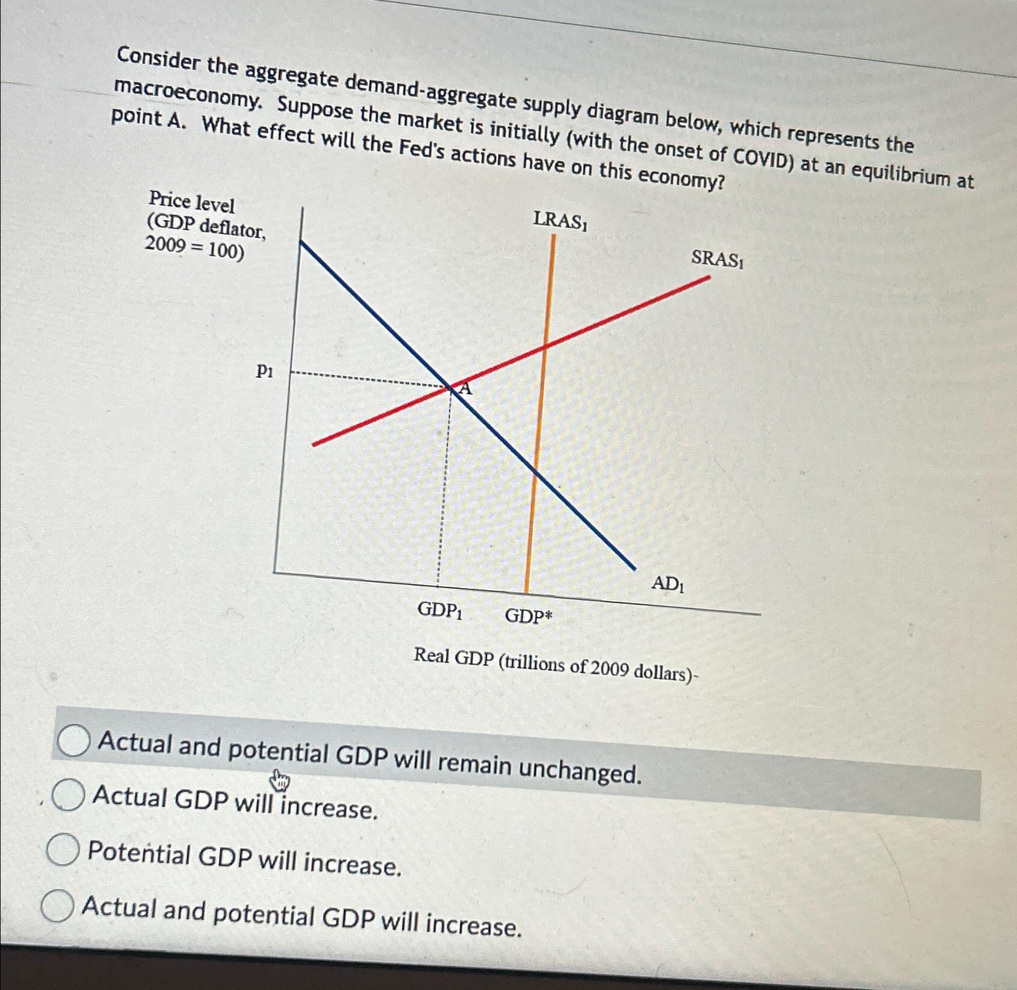 Solved Consider the aggregate demand-aggregate supply | Chegg.com