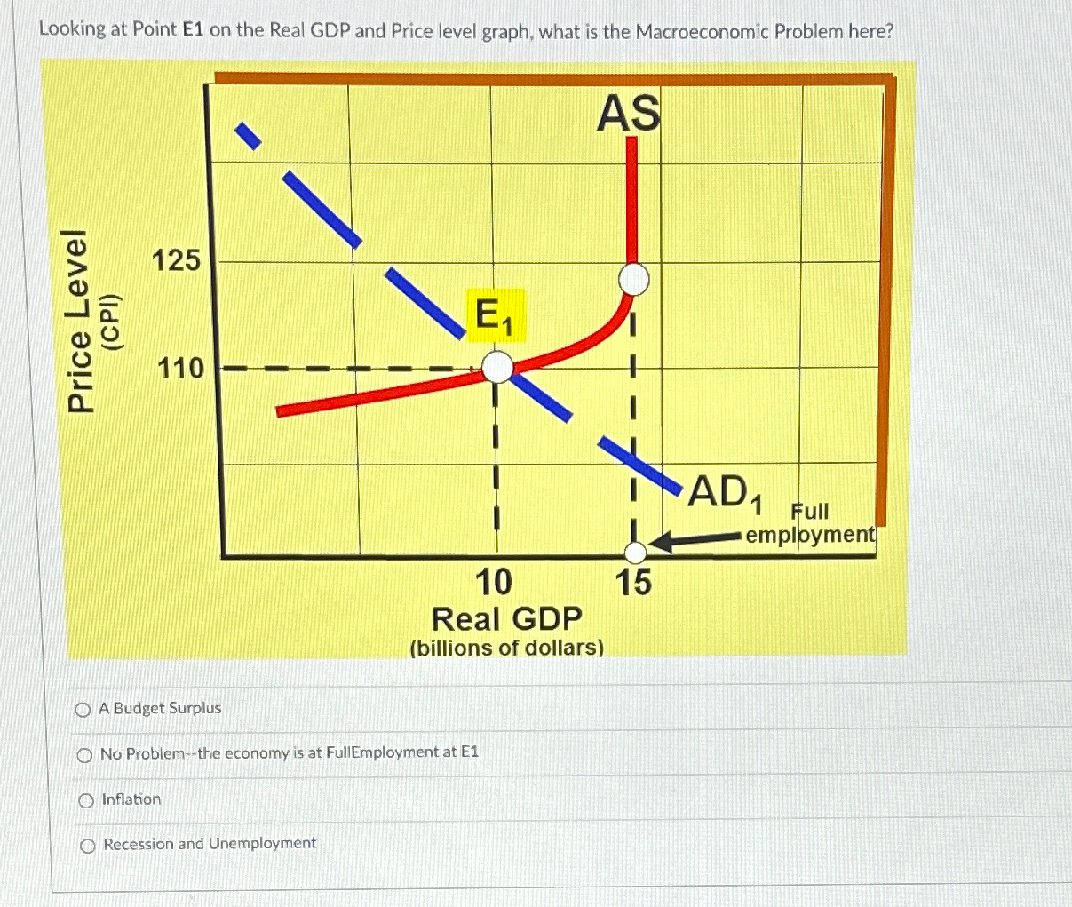 Solved Looking at Point E1 ﻿on the Real GDP and Price level | Chegg.com