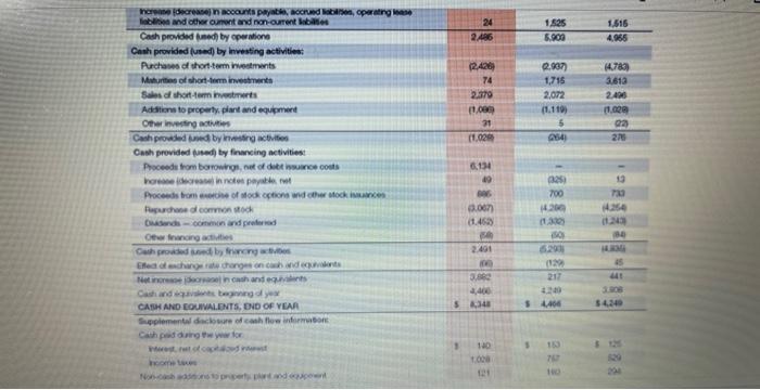 Nike, Inc. Consolidated Statements of Income Nike, | Chegg.com
