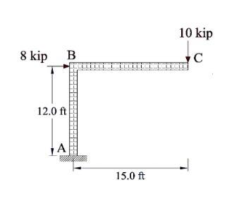 Solved Problem 2: Determine the horizontal deflection at | Chegg.com