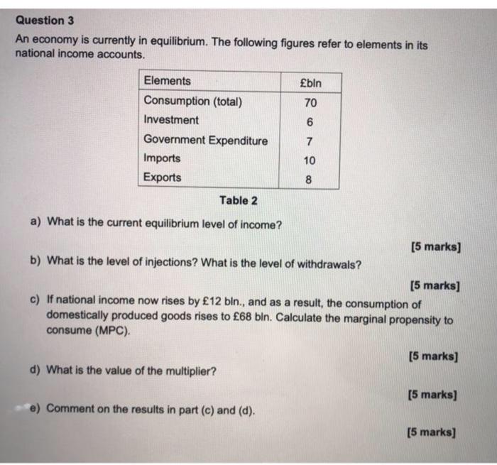 Solved Question 3 An economy is currently in equilibrium. | Chegg.com