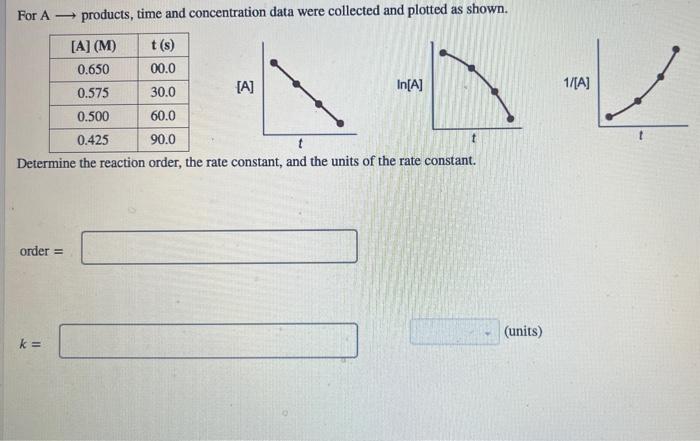 Solved For A products, time and concentration data were | Chegg.com