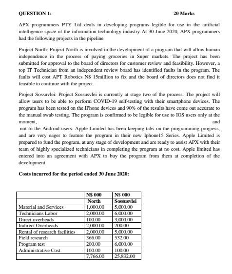 Solved 20 Marks QUESTION 1: APX programmers PTY Lid deals in | Chegg.com