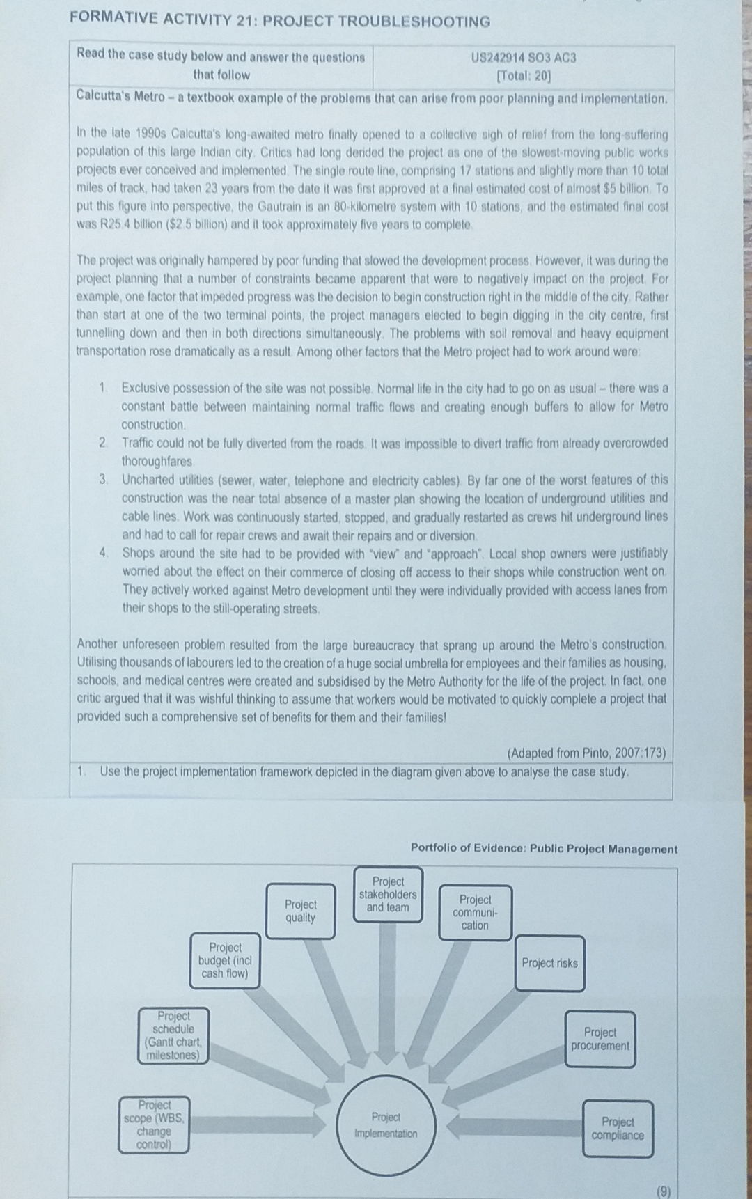 Solved FORMATIVE ACTIVITY 21: PROJECT TROUBLESHOOTINGRead | Chegg.com