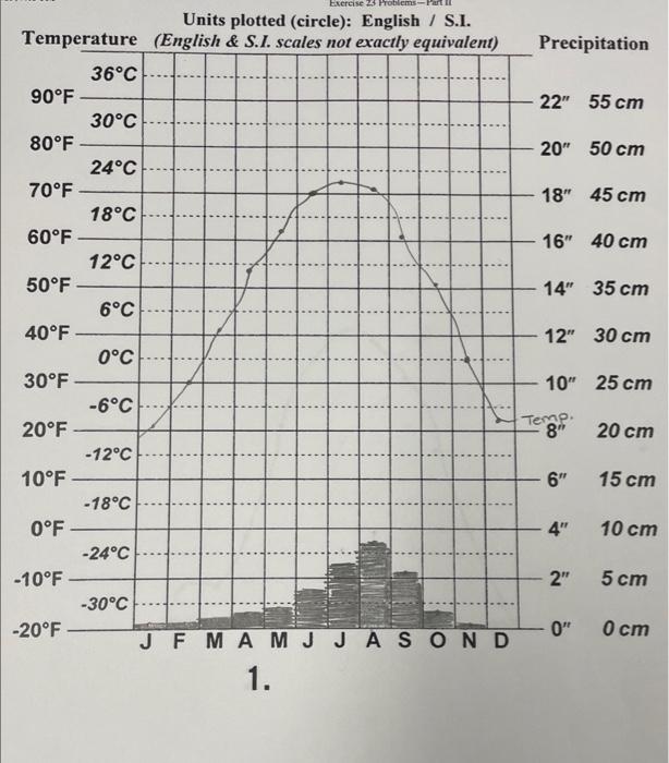Solved Exercise 23 Problems-Part II For each of the | Chegg.com