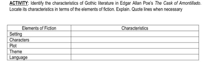ACTIVITY: Identify the characteristics of Gothic | Chegg.com