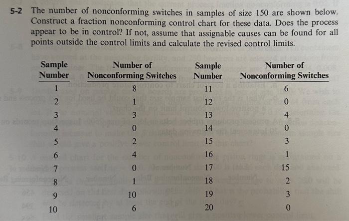 Solved 5-2 The number of nonconforming switches in samples | Chegg.com