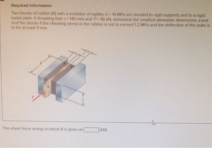 Solved Required information Two blocks of rubber (B) with a | Chegg.com