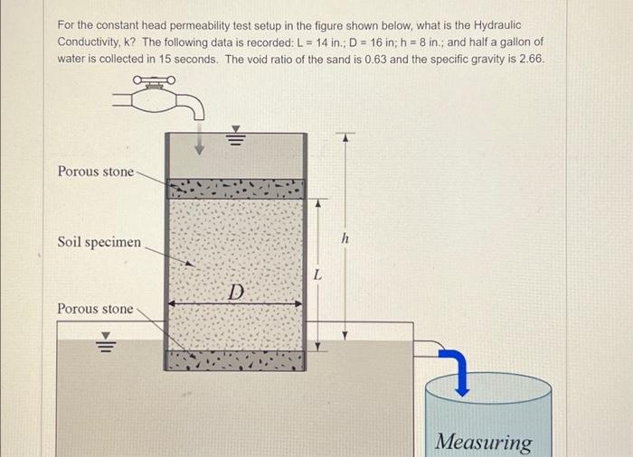 Solved For the constant head permeability test setup in the | Chegg.com