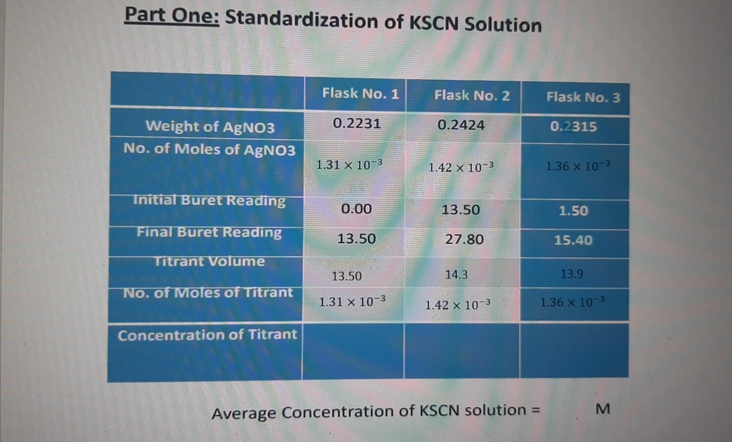 Solved Part One: Standardization of KSCN Solution Flask No. | Chegg.com