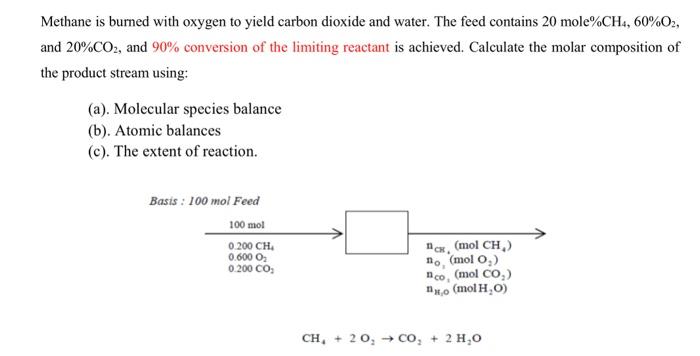 Solved Methane is burned with oxygen to yield carbon dioxide | Chegg.com