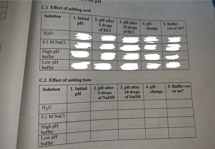 Solved PH C.1 Effect of adding acid 1. Initial 2. pH after | Chegg.com
