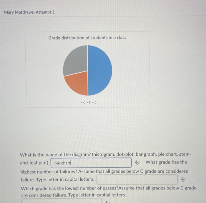 Grade distribution of students in a class =C∗F=D What | Chegg.com