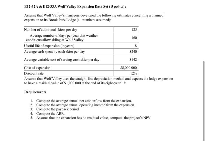 Solved E12-32A & E12-33A Wolf Valley Expansion Data Set (5 | Chegg.com