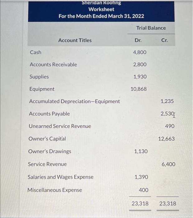 Solved Sheridan Rooning Worksheet For the Month Ended March | Chegg.com