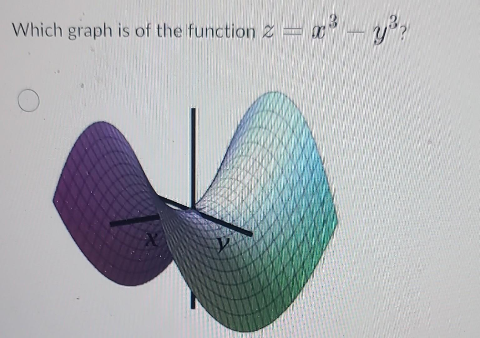 Solved Which graph is of the function z=x3−y3 ? | Chegg.com