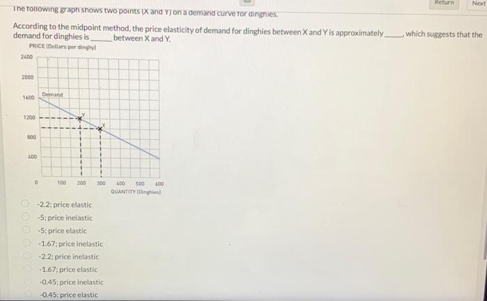 Solved Ine tollowing graph shows two points (X and Y ) on a | Chegg.com